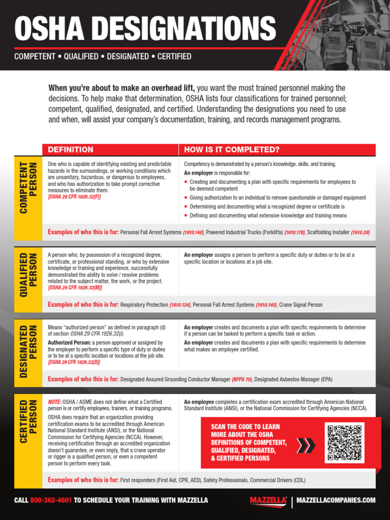 Mazzella Guides OSHA - Designations | PDF | Occupational Safety And Health Administration | Forklift