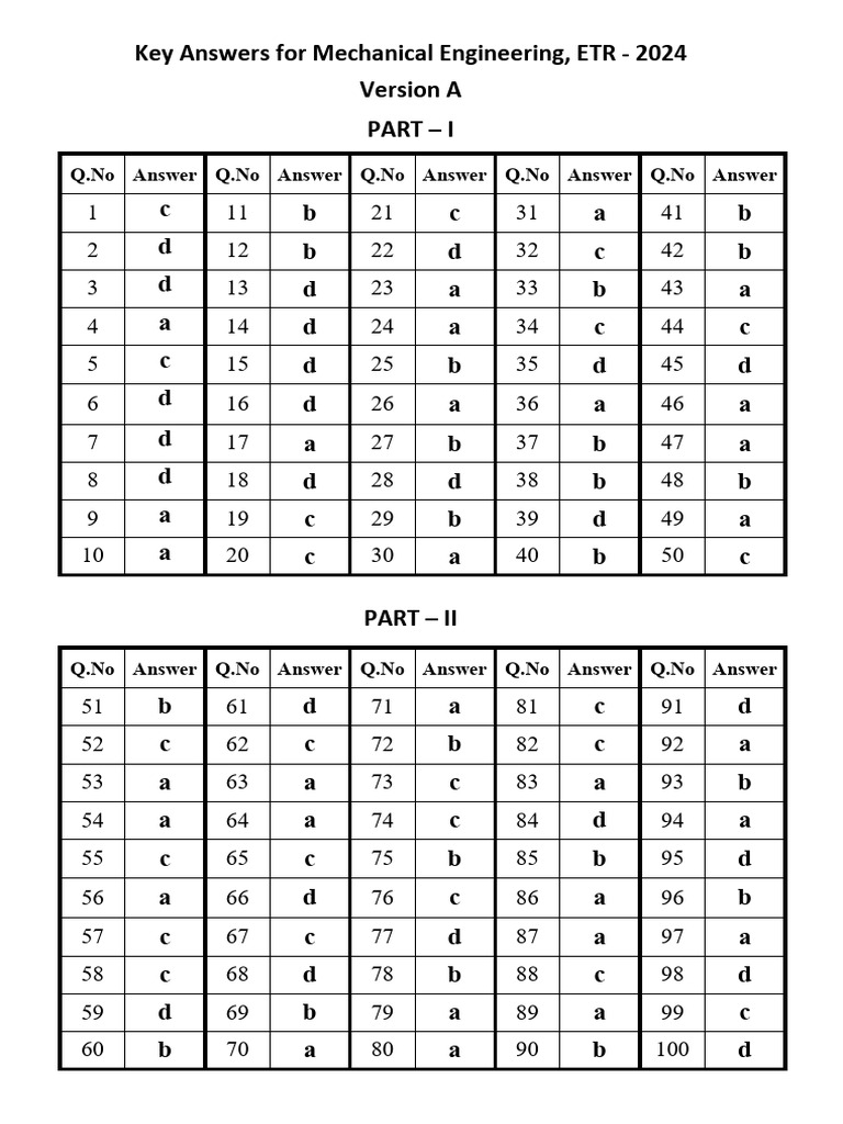Key Answers - Me | PDF