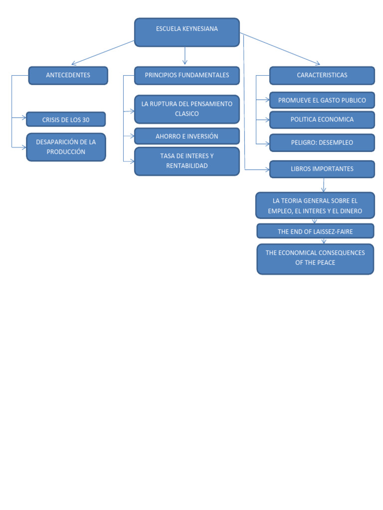Maa Conseptual 2 PDF | PDF