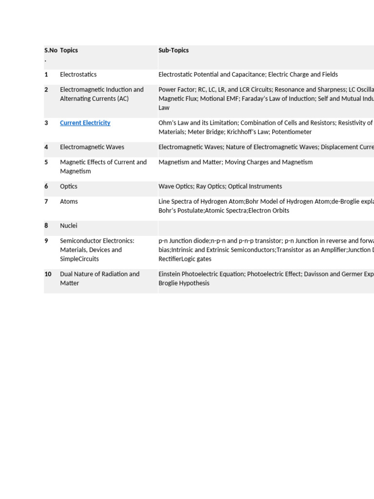 Imp Phy Topics | PDF