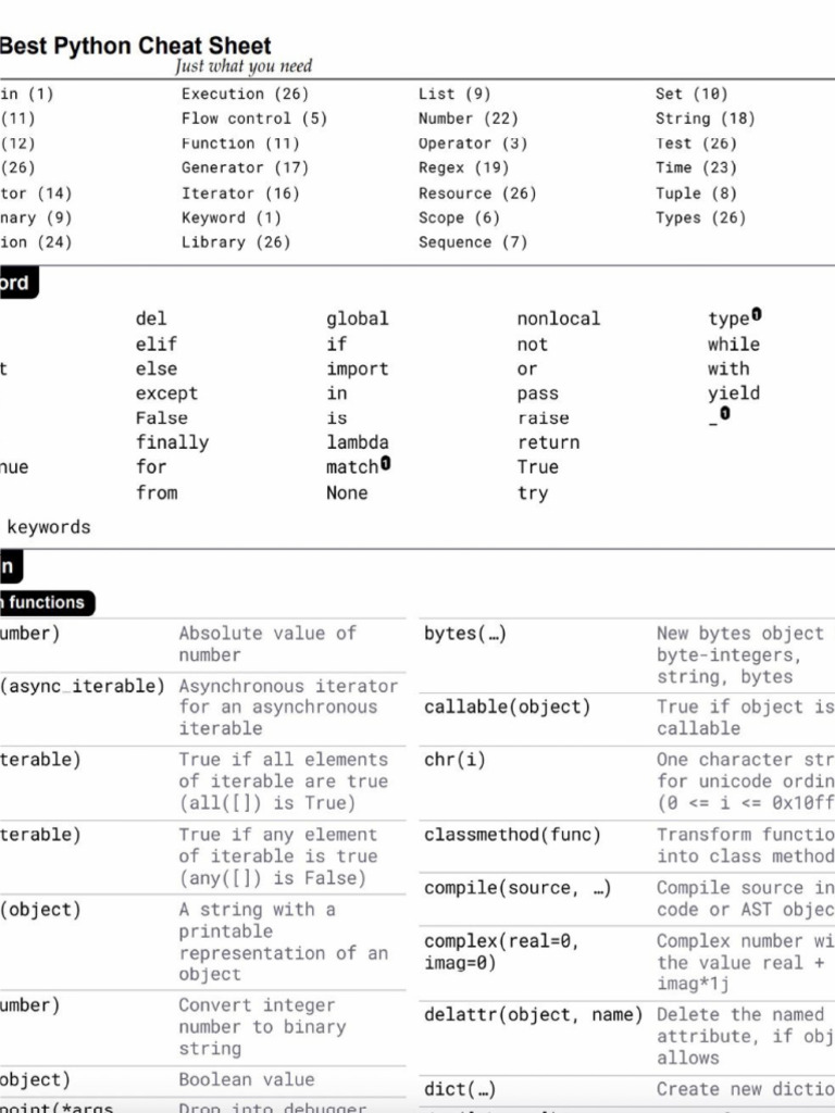Py Cheatsheet | PDF