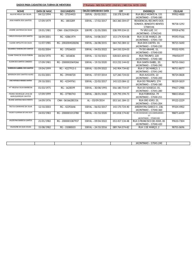 Dados para Cadastro Da Turma de Mentoria | PDF