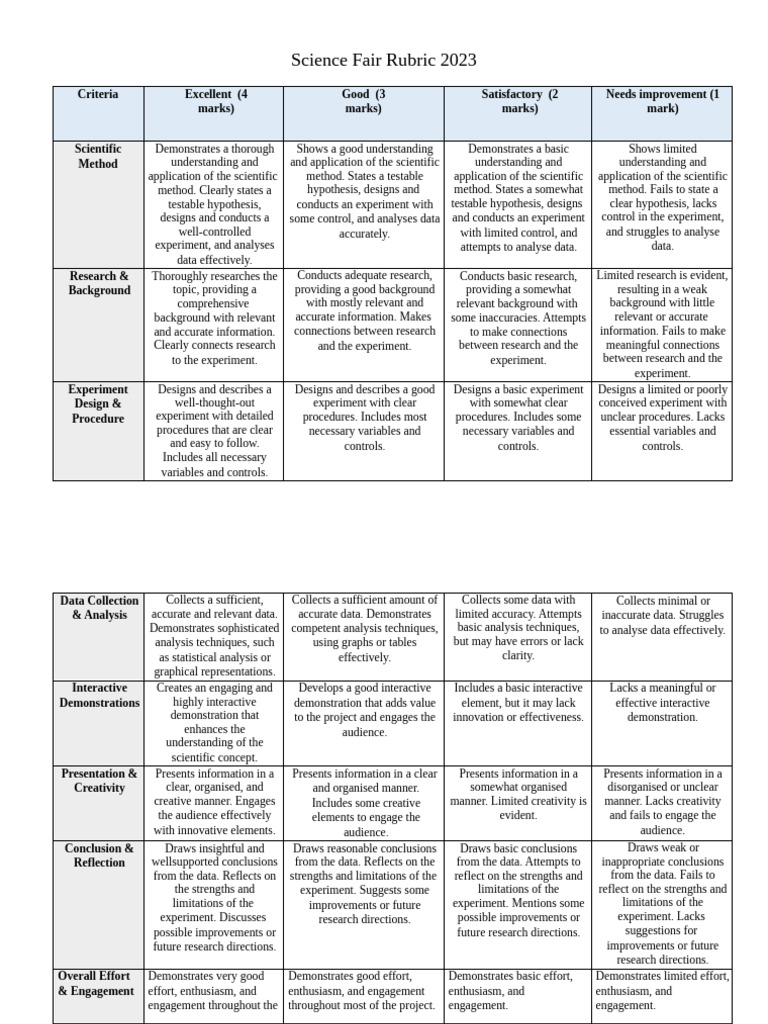 Science Fair Rubric & Reflection Questions 2023 | PDF | Experiment | Data