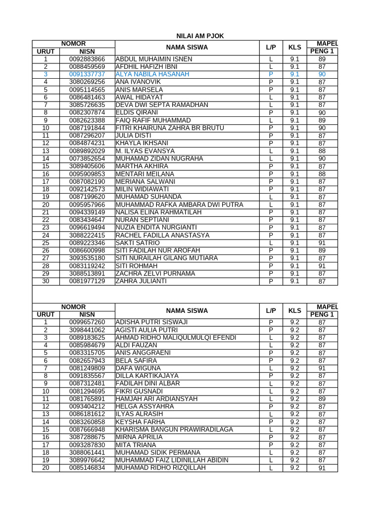 Nilai Am 2024 Pjok | PDF