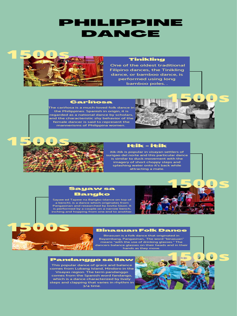 Olive Green Bold and Blocky Process Infographic | PDF