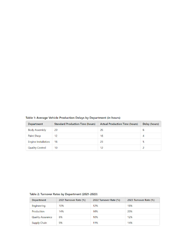 CASE STUDY-Swift Motors PDF | PDF | Supply Chain | Employee Retention