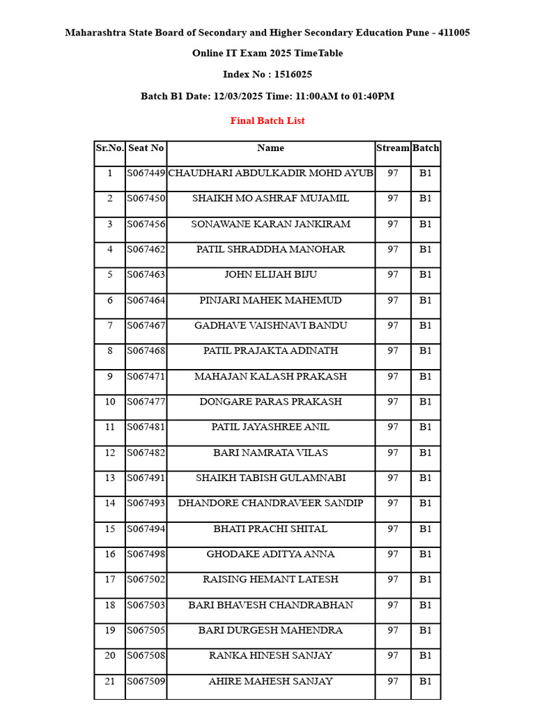 Batchwise List (B1) | PDF