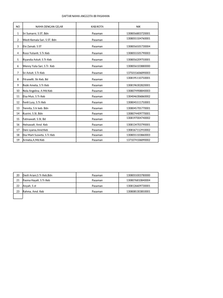 Data IBI Pasaman | PDF