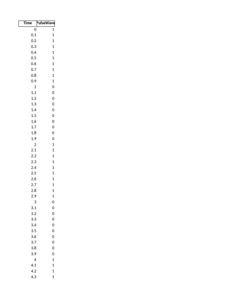 Pulse Wave Test Case | PDF