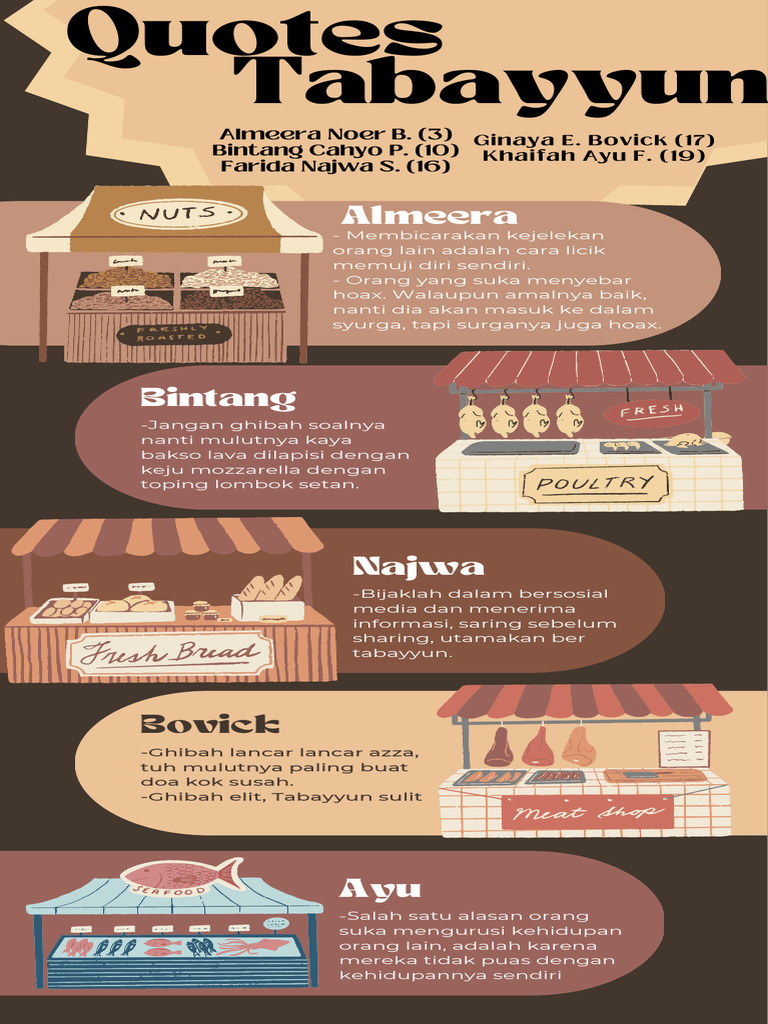 Pentingnya Tabayyun dan Menjauhi Ghibah | PDF