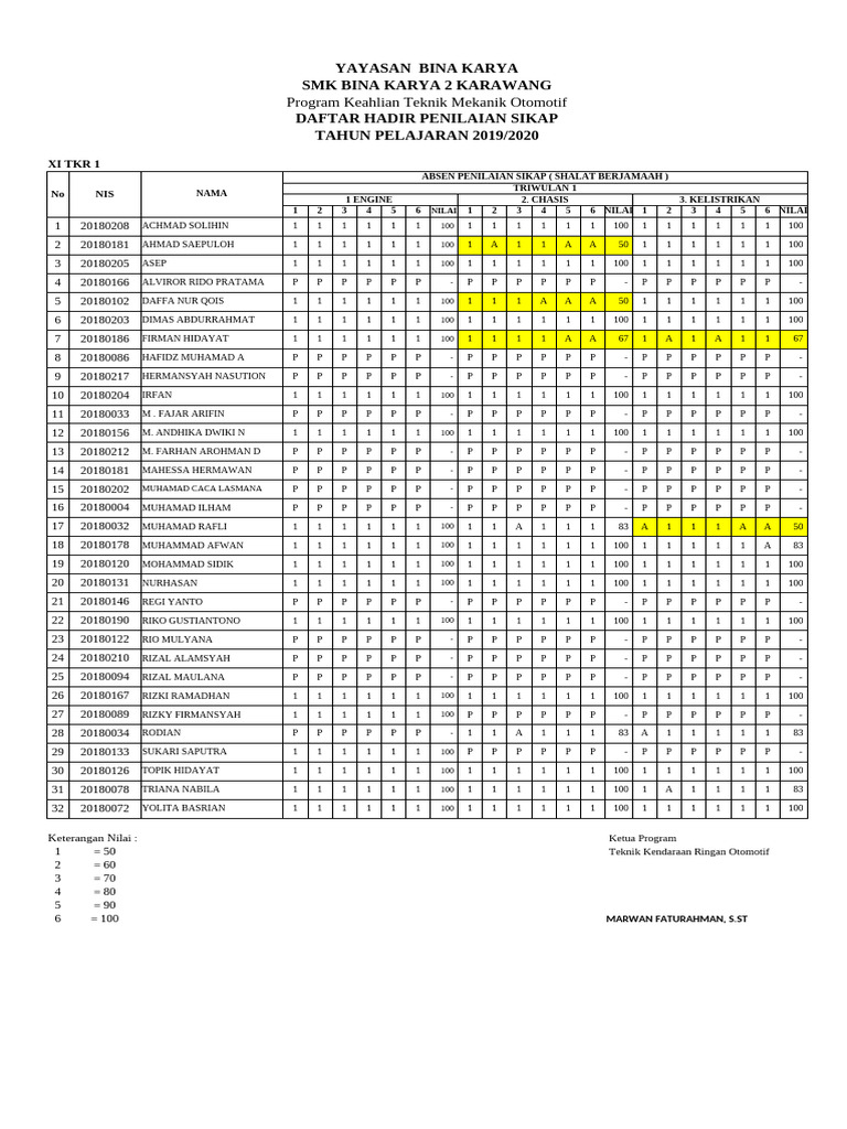 FORMAT PENILAIAN SIKAP & ABSEN HARIAN-XII TKR | PDF