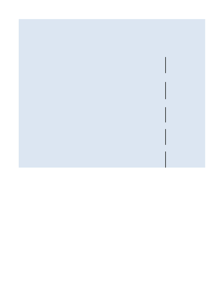 Pivot Points | PDF