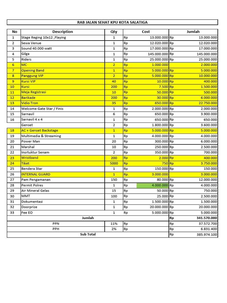 RAB KPU KOTA SALATIGA Gilga - 18 November 2024 | PDF