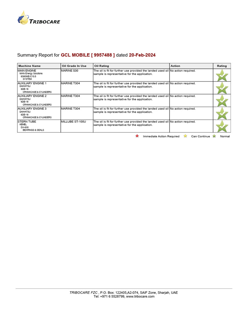 GCL Mobile (5) 20-02-2024 | PDF | Lubricant | Motor Oil