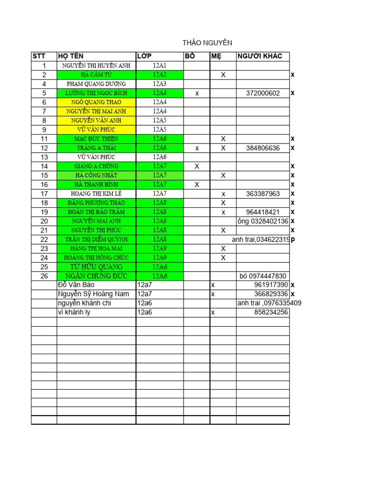 ĐIỂM DANH THẢO NGUYÊN 2K7 | PDF