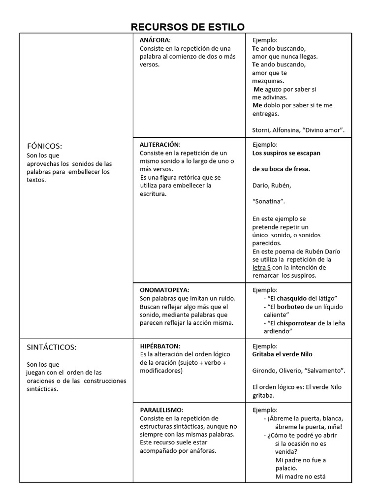 Recursos de Estilo | PDF