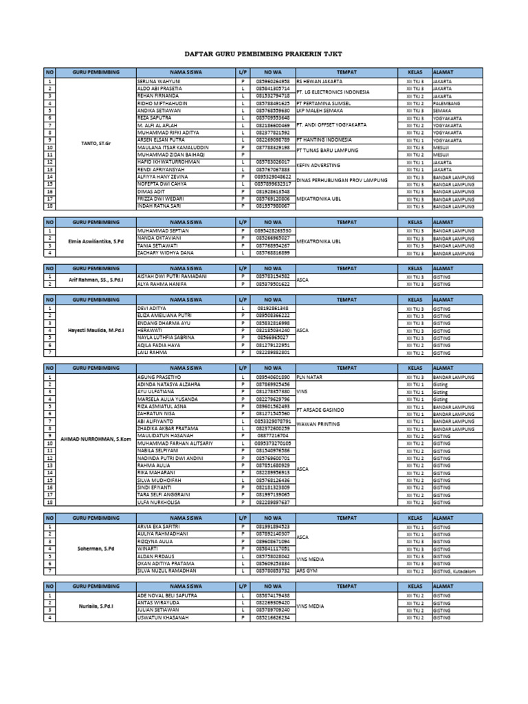 Daftar Siswa Prakerin XII TKJ 2023 | PDF