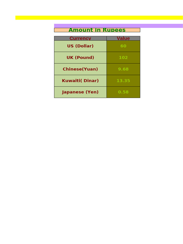 Currency Conversion and Multiplication Table | PDF