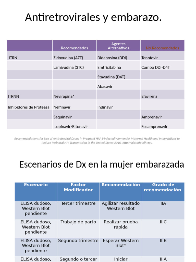 Antirretrovirales en el Embarazo y VIH | PDF | VIH | Farmacología