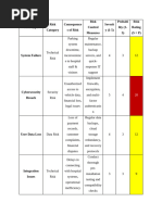 5x5 Risk Matrix Template - SafetyCulture | PDF | Risk