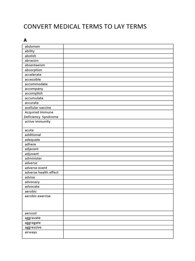 Convert Med Terms To Lay Terms | PDF | Influenza | Pulmonology