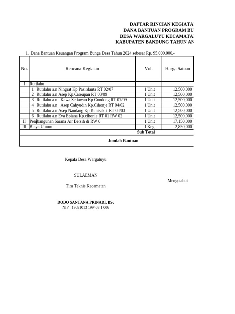 DRK Bunga Desa 2024 | PDF