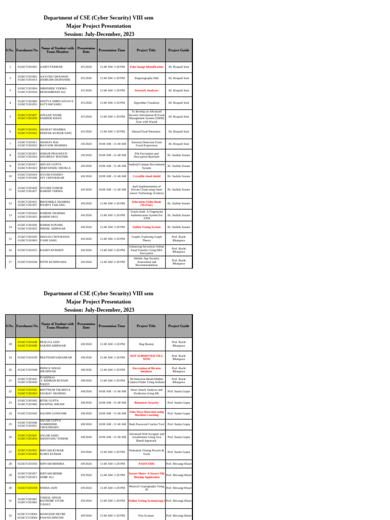Major Project Schedules For Presentation (2020 Batch) | PDF | Computer ...