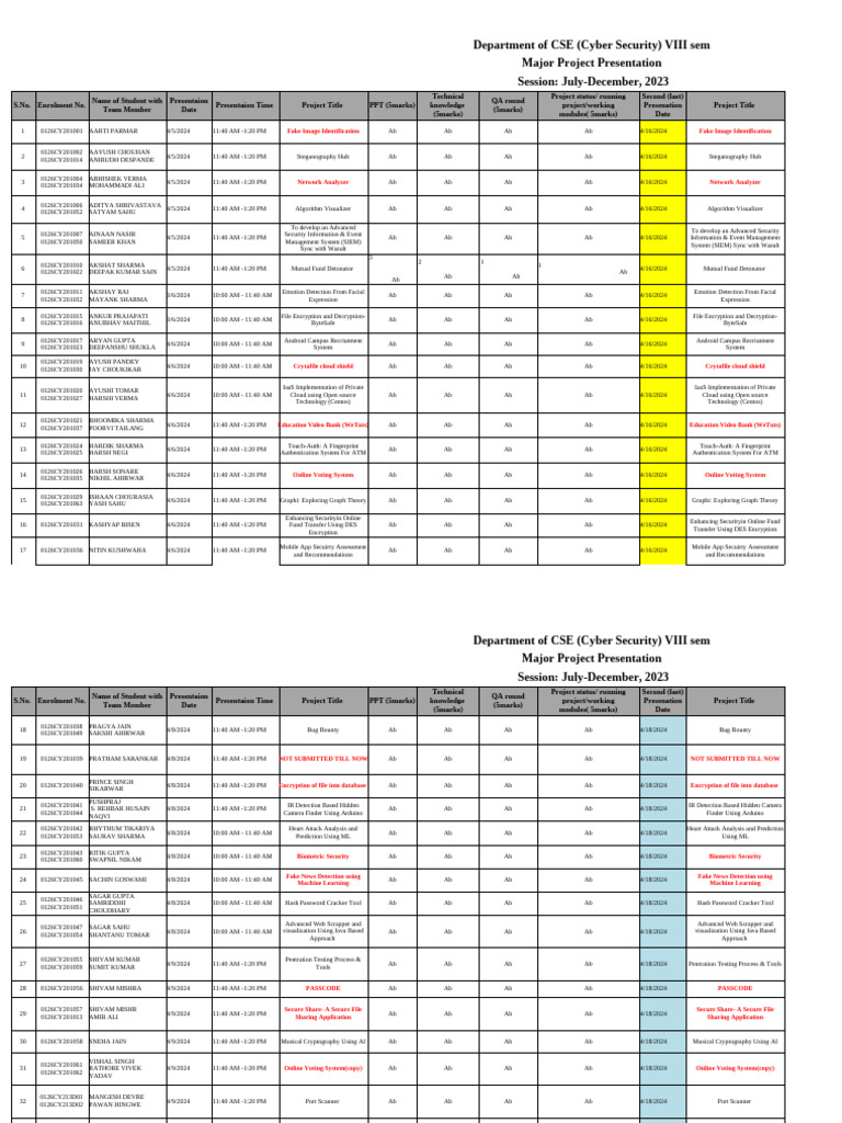 Major Project Schedules For Presentation (2020 Batch) | PDF | Password | Cryptography