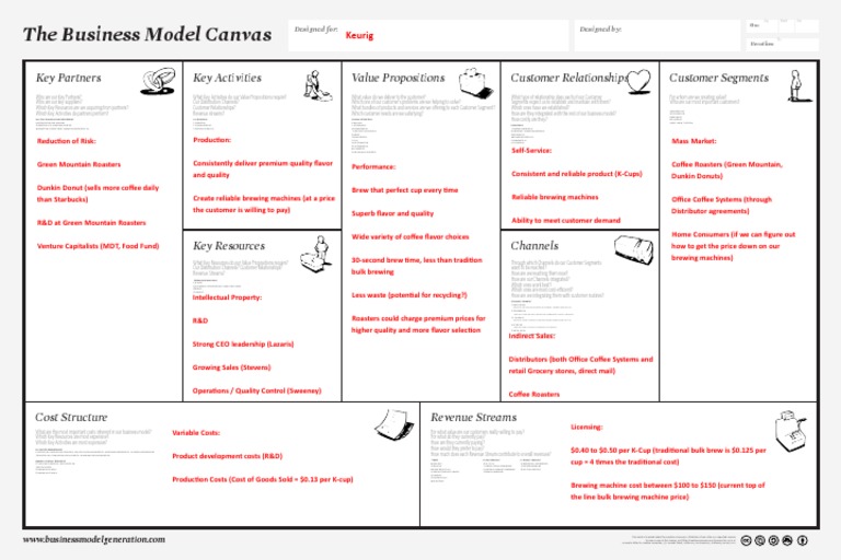 Business Model Canvas | PDF | Corporate Jargon | Market (Economics)