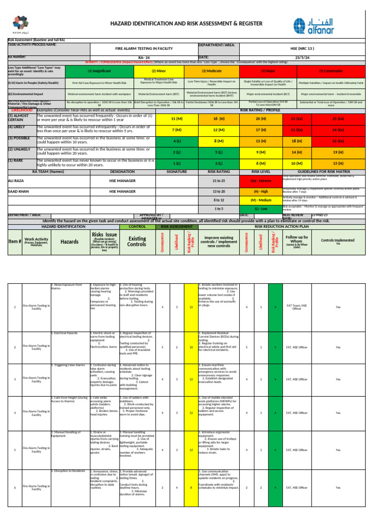 Ra - Fire Alarm Testing in Facility | PDF | Risk | Hazards