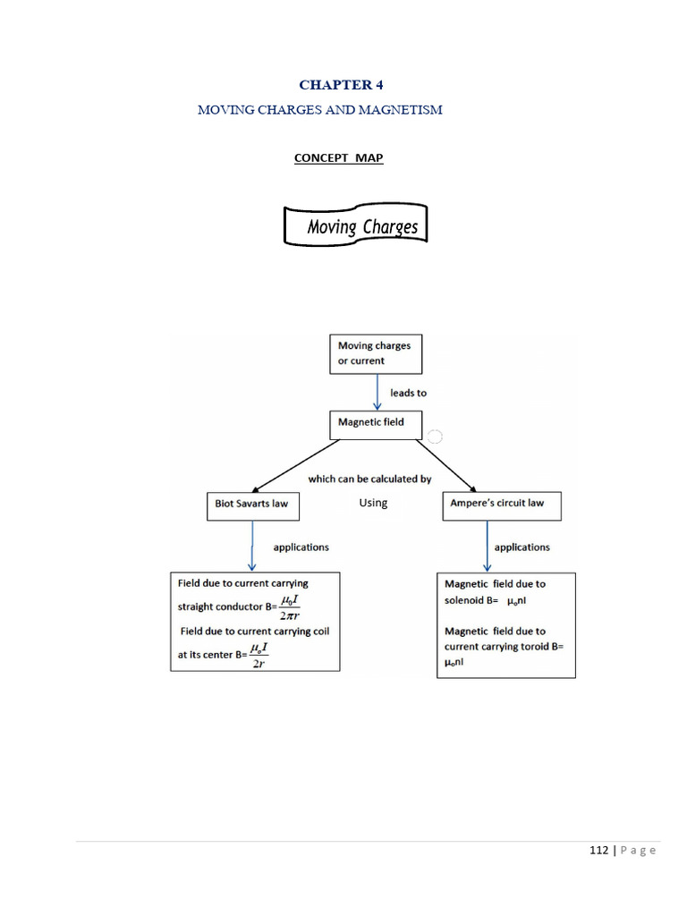 CHAPTER - 4 PHYSICS | PDF | Magnetic Field | Electron
