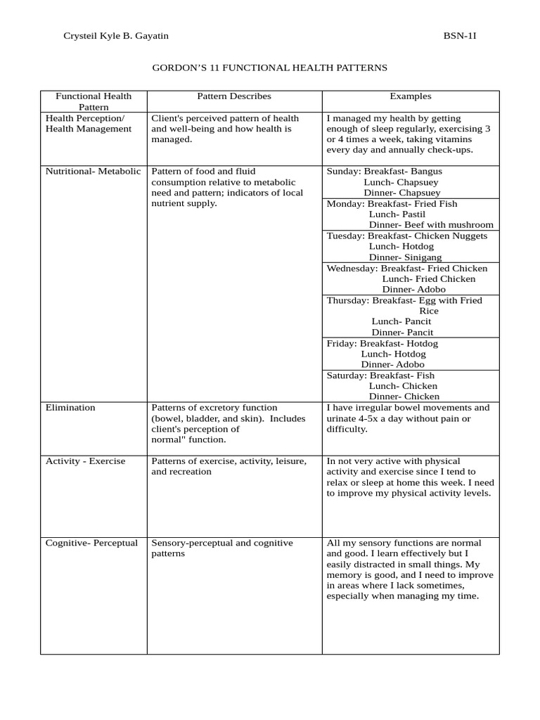 Functional Health Pattern-1 | PDF | Self Esteem | Perception