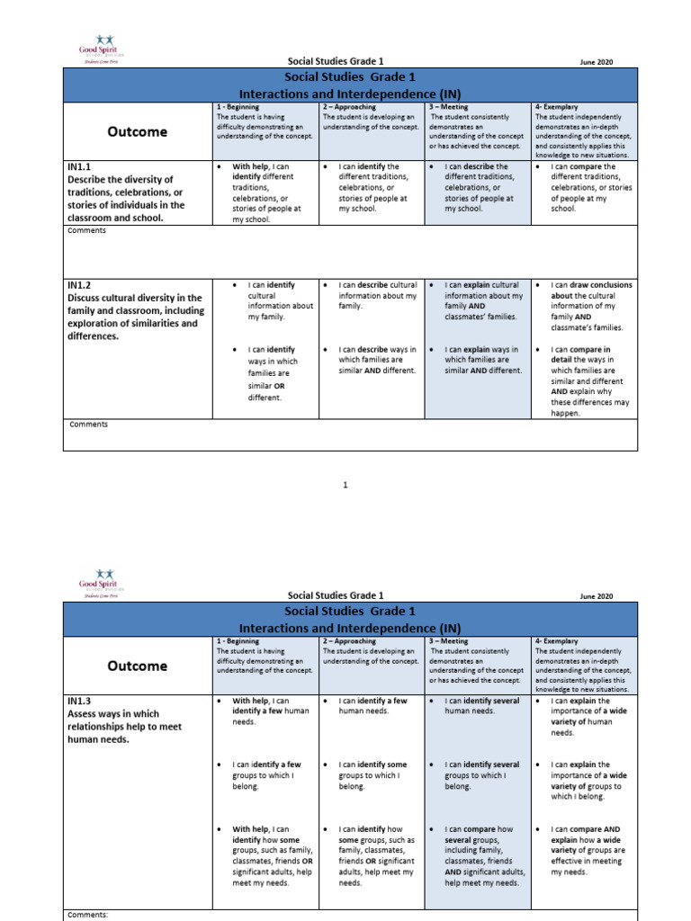 Grade_1_Interactions_and_Interdependence_Assessment_Rubric | PDF | Understanding | Systems Theory