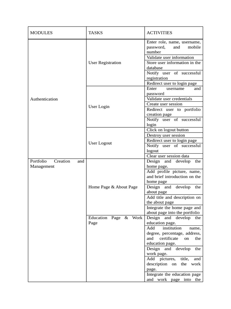 Modules1 Pdf Login Unit Testing