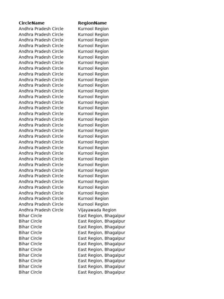 Pin Code Master Data | PDF