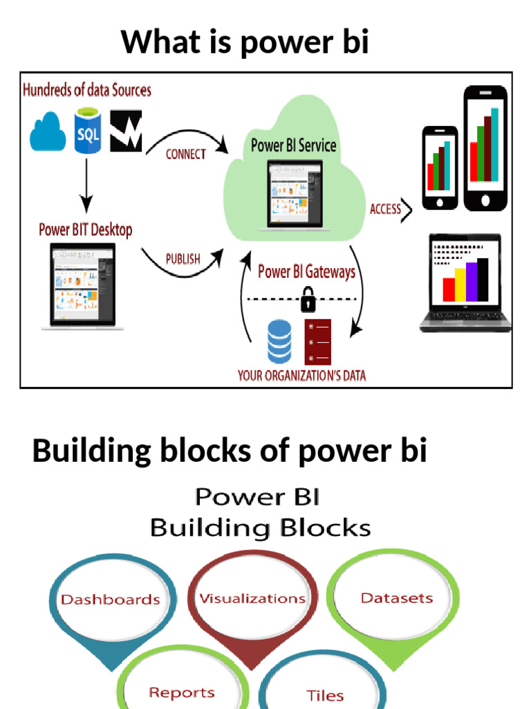 Power Bi Essential Theory | PDF