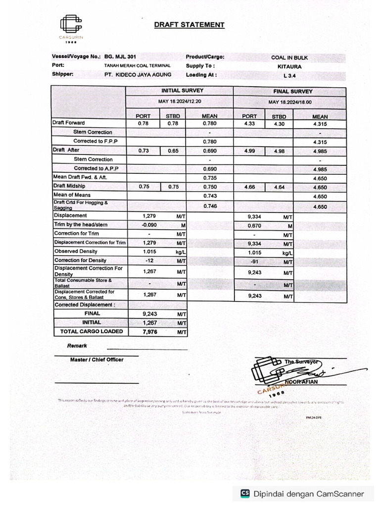 BG - MJL 301 MV Kitaura | PDF