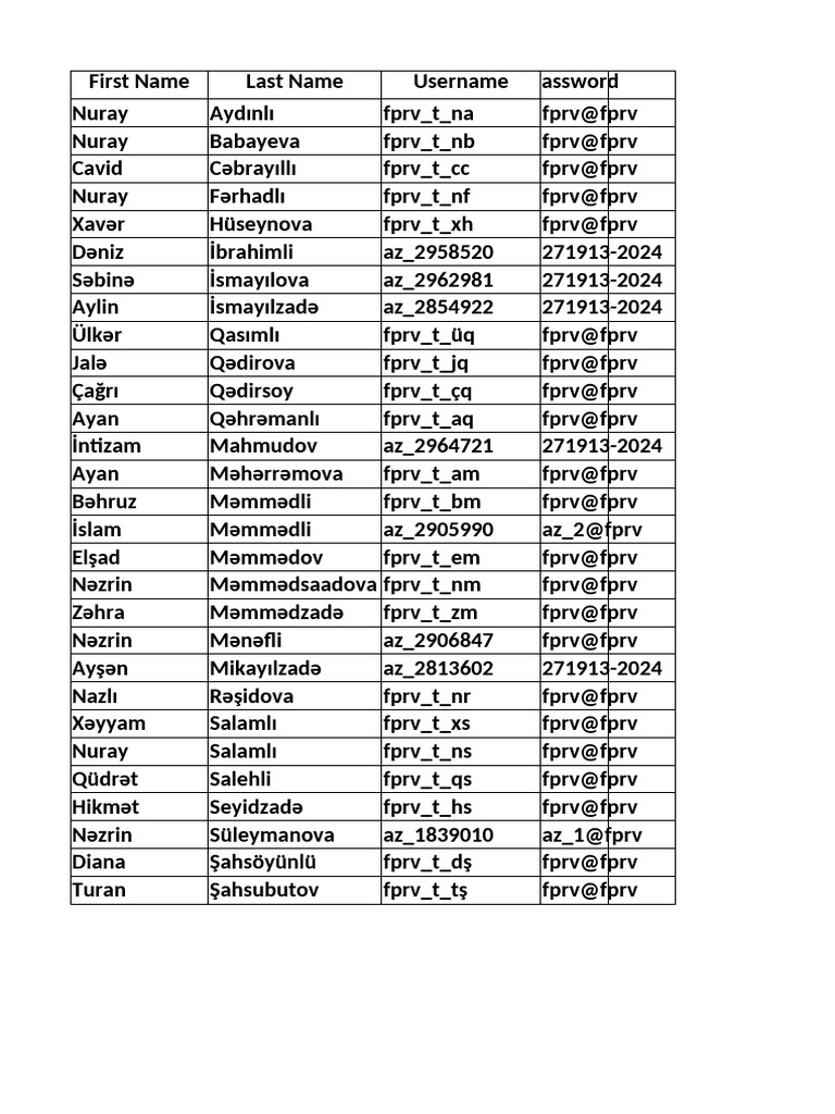 Students Credentials | PDF