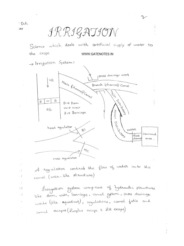 2.irrigation (WWW - Gatenotes.in) | PDF