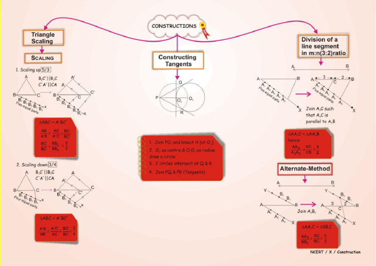 Construction Concept Map PDF | PDF