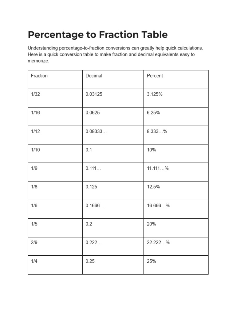 Percentage To Fraction Table | PDF