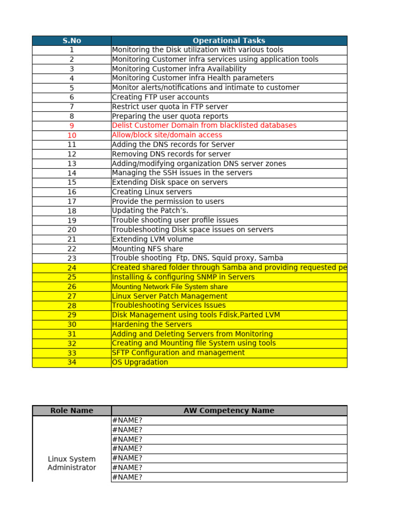 Ant Walk Linux Team-Updated | PDF | File Transfer Protocol | File System