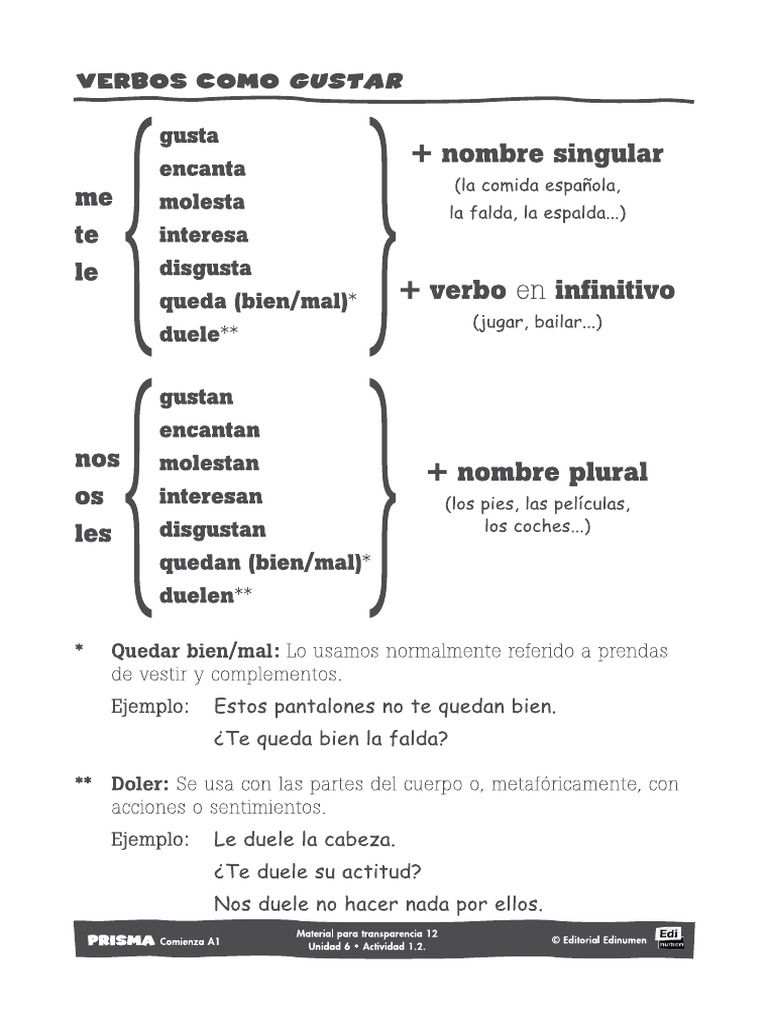 Verbos Como Gustar - Ficha Explicación | PDF