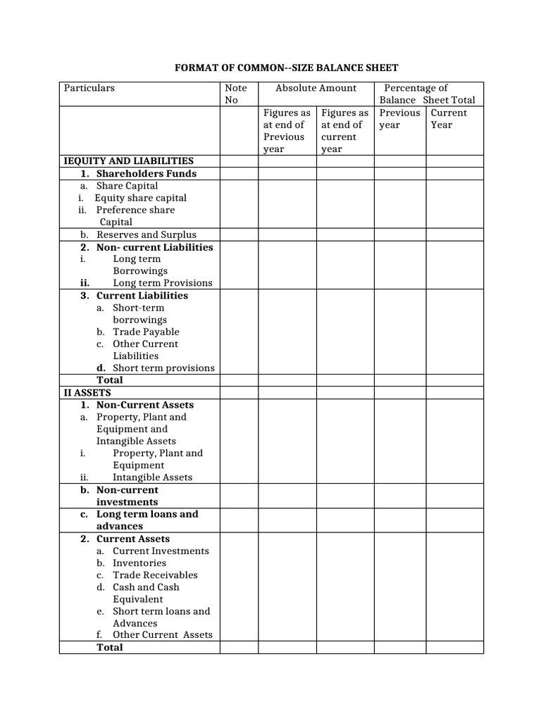 Viva Questions--Common Size Balance Sheet | PDF