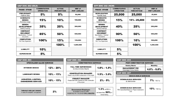 SPPD DOC. REV. | PDF