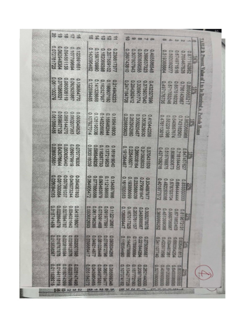 Financial Tables | PDF