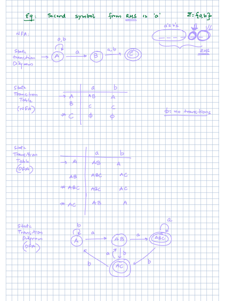 TOC A4 Class 17aug2021 | PDF