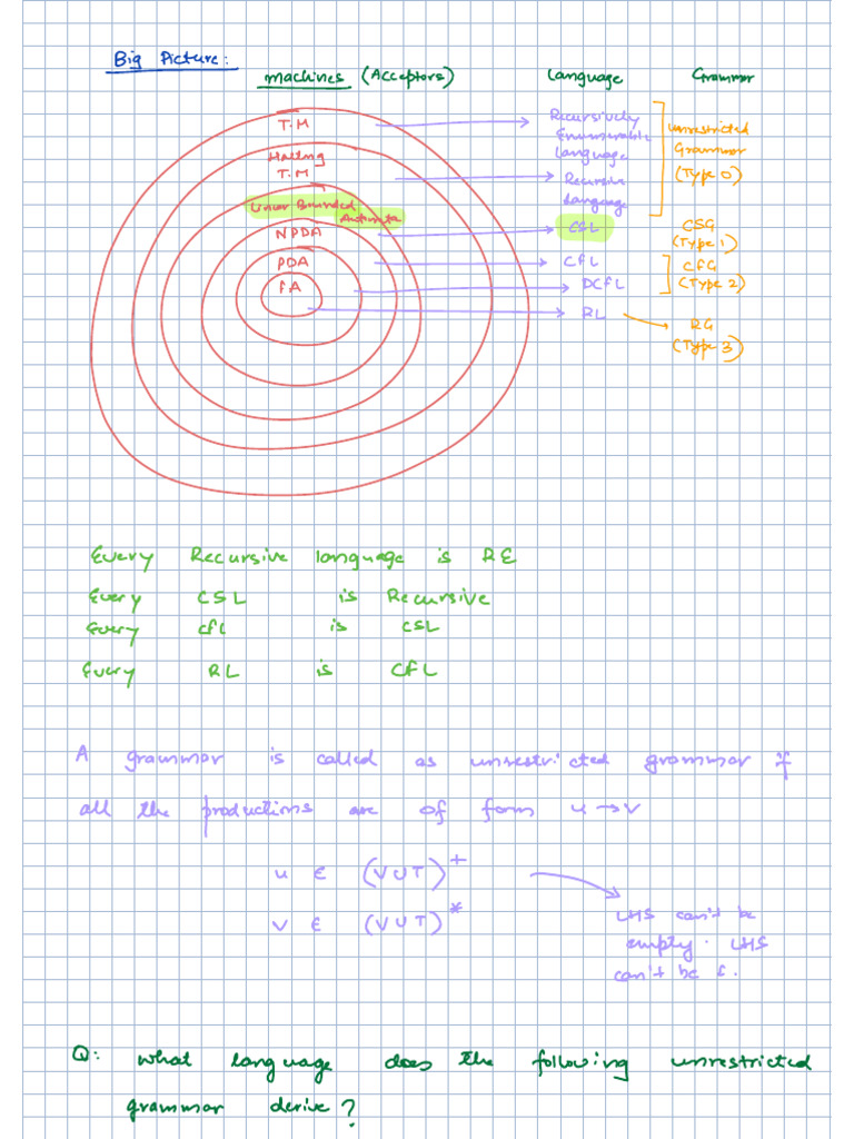 TOC A4 Class 29oct2021 | PDF | Mathematical Logic | Formalism (Deductive)