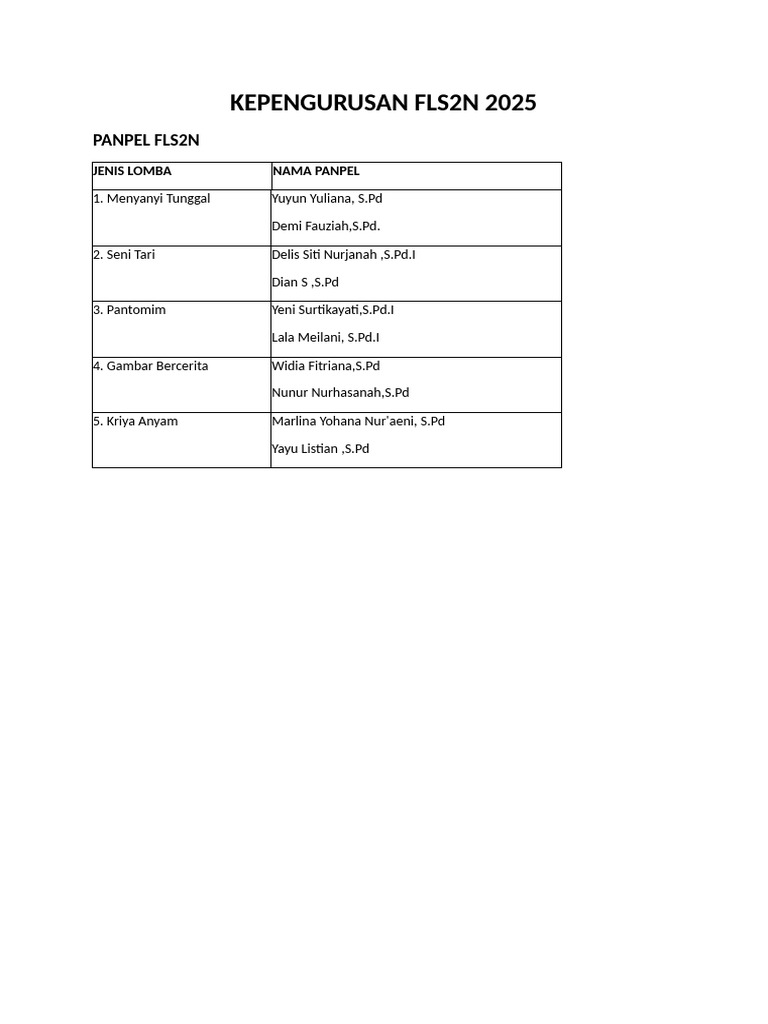 Kepengurusan FLS2N 2025 | PDF