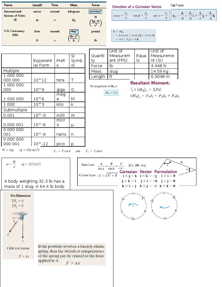Cheat Sheet Statics Pdf Mass Scientific Observation